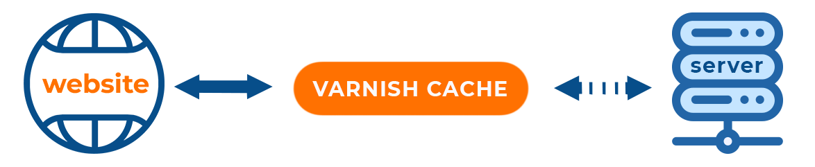 Varnish Cache: wat is het en waarom is het zo krachtig? - Hypernode