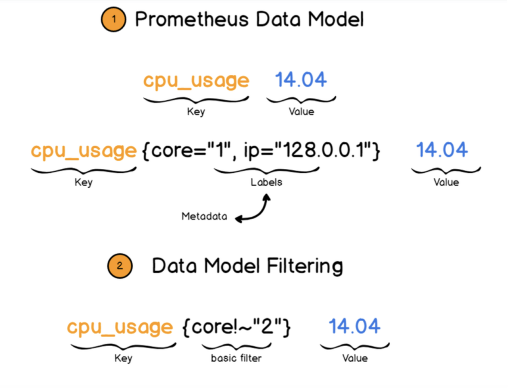 Prometheus - Hypernode