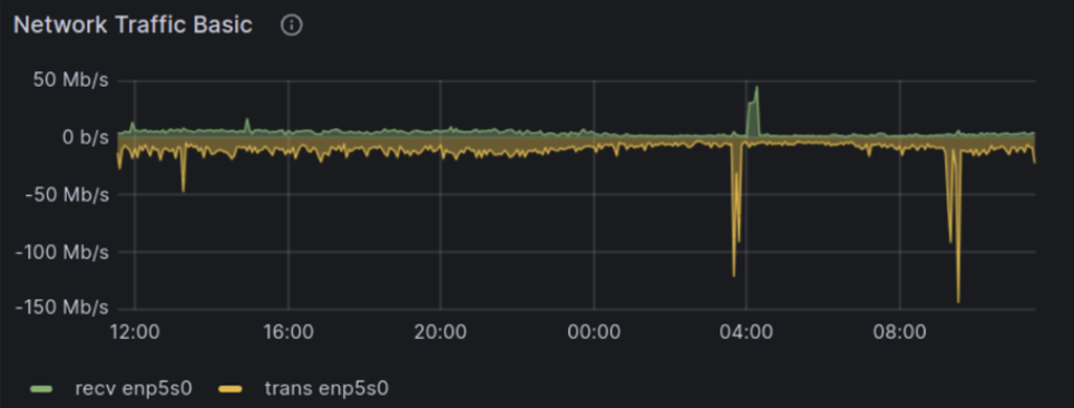 Prometheus - Hypernode