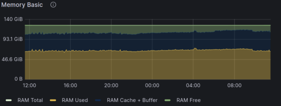 Prometheus - Hypernode