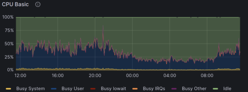 Prometheus - Hypernode