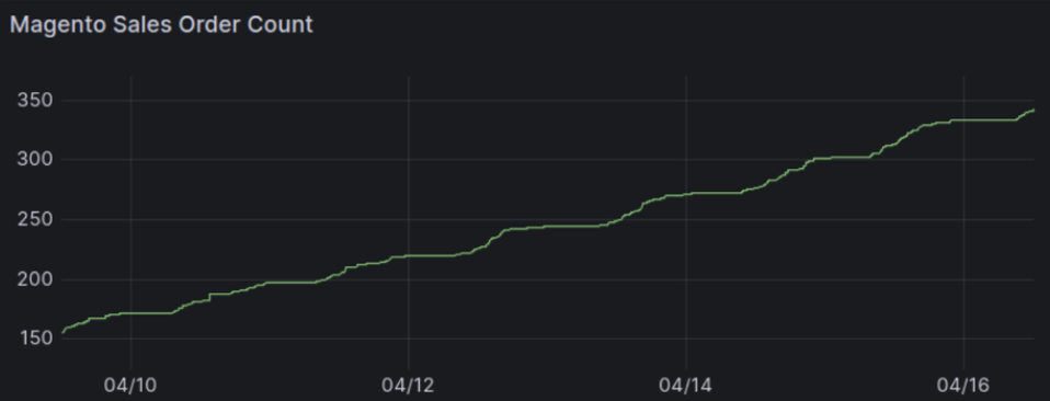 Prometheus - Hypernode