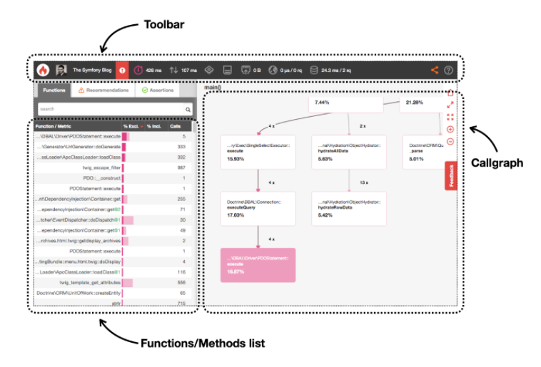 Performance van Magento analyseren met Blackfire - Hypernode